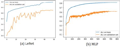 Figure 1 From Automated Sleep Stage Classification In Home Environments