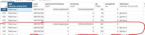 Mysql Sql фильтрация дубликатов Stack Overflow на русском