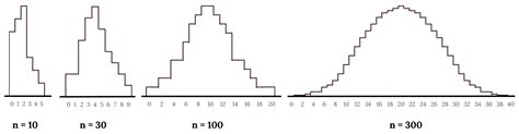 4 6 The Normal Approximation To The Binomial Significant Statistics