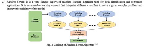 Crop Health Monitoring System Using Deep Learning
