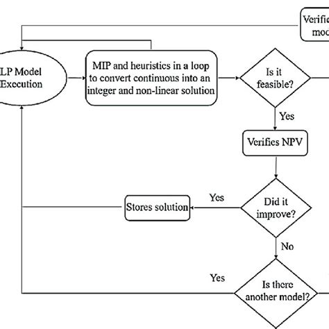 Schematic Overview Of The Simulation As Performed By The Software Download Scientific Diagram