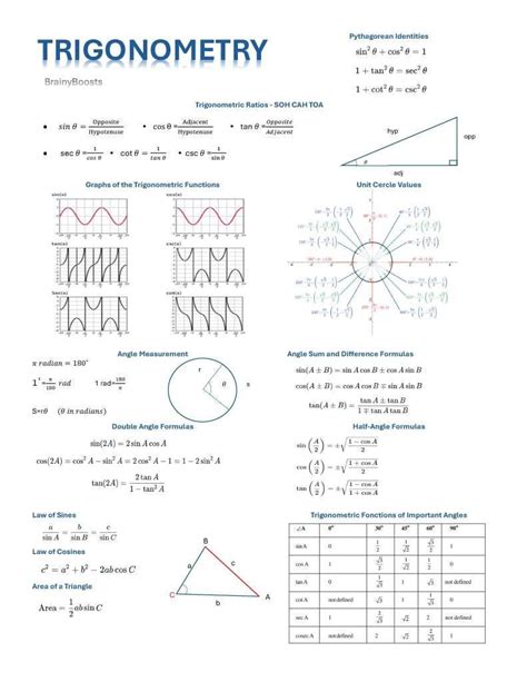 Trigonometry Cheat Sheet Etsy