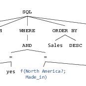 An Illustration Of BINDER Program AST And Extension To SQL Grammar The