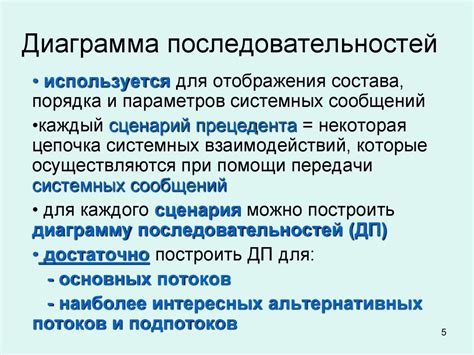 ОО анализ поведение системы и диаграмма последовательностей Тема 7 презентация онлайн