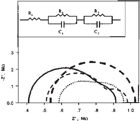 Nyquist Plot For Biolayer Construction As Drawn Using The Calculated Download Scientific