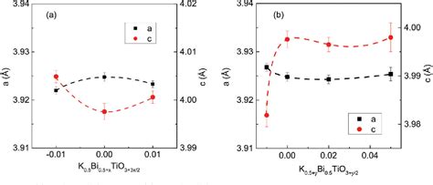 Figure 2 From Mixed Ionic Electronic Conduction In K1 2bi1 2tio3
