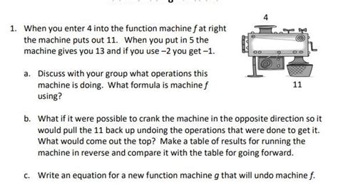Solved When You Enter Into The Function Machine F At Chegg