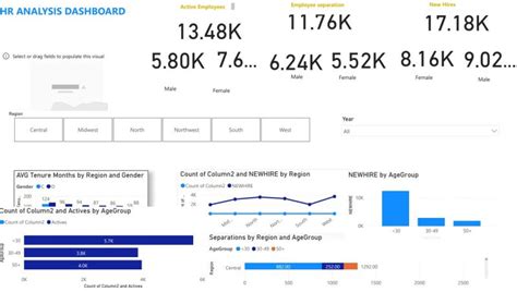 Technology Power Design Data Hr Termination Dashboard Microsoft Excel Learning