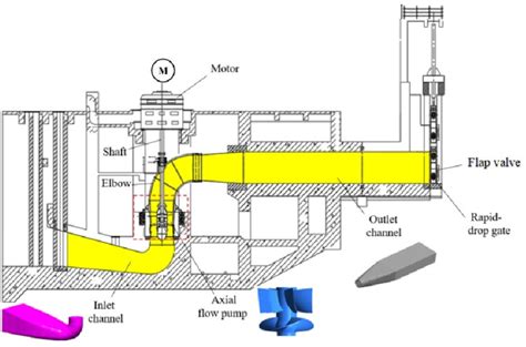 Schematic Diagram Of The Laps Download Scientific Diagram