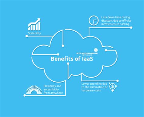 How To Choose An Infrastructure As A Service Iaas Provider