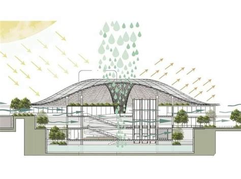 8 Architectural Diagrams Types And Examples You Must Know Artofit