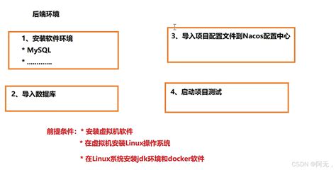 乐尚代驾一项目概述 Overfit Cn