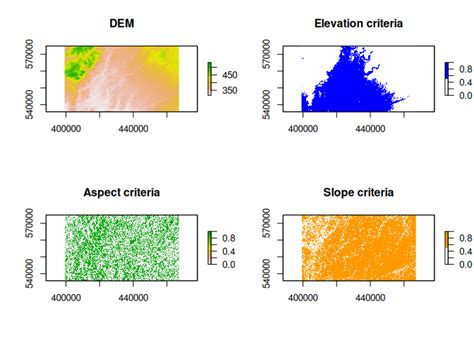 Site Suitability Terrain Analysis In R Geohaff