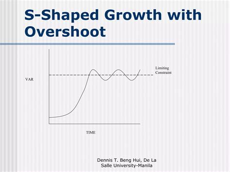 Common Modes Of Dynamic Behavior Pdf