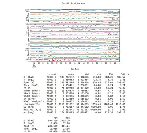 Machine Learning On Le Via Jupyter Litmus Enabling Industrial