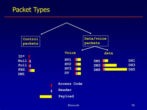 Ppt Bluetooth Technology Powerpoint Presentation Free Download Id