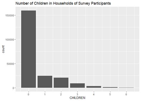 github nikoseino data analysis in r data analysis projects created