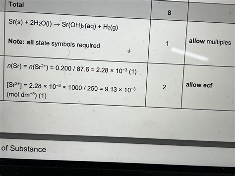 In This Question Why Does The Mark Scheme Times Moles And And Volume