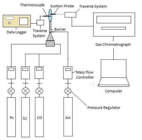 Schematic Of The Experimental Setup Download Scientific Diagram