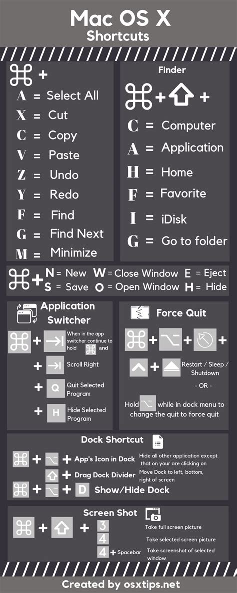 Must Know MacOS Keyboard Shortcuts Best Infographics