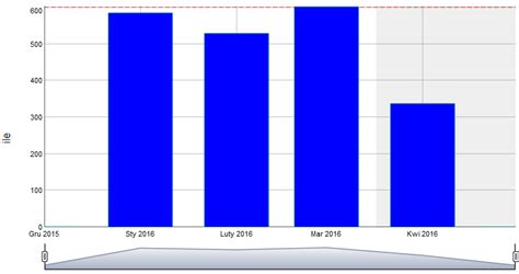Javascript Dylimit For Limited Time In Dygraphs Stack Overflow