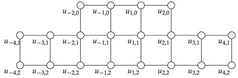 Generalized Arithmetic Double Staircase Graph Gdsc3 2 2 Download