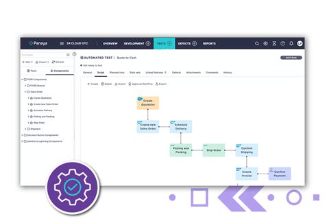 Codeless Test Automation For Erp Cloud Business Apps Panaya