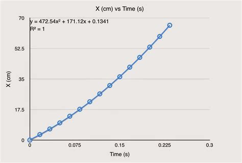 Phys AS CCHernandez Free Fall Lab