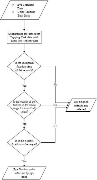 the eye fixation algorithm [9] download scientific diagram