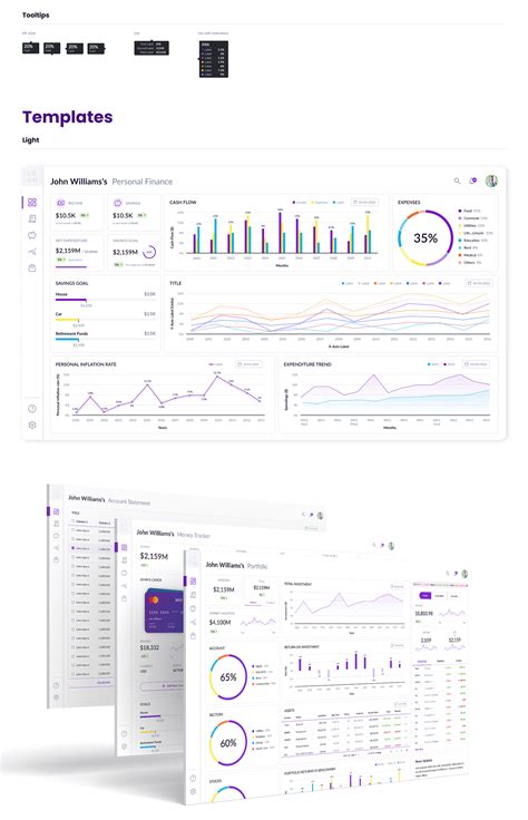 Analytics Dashboard Ui Kit Fintech Dsm Behance
