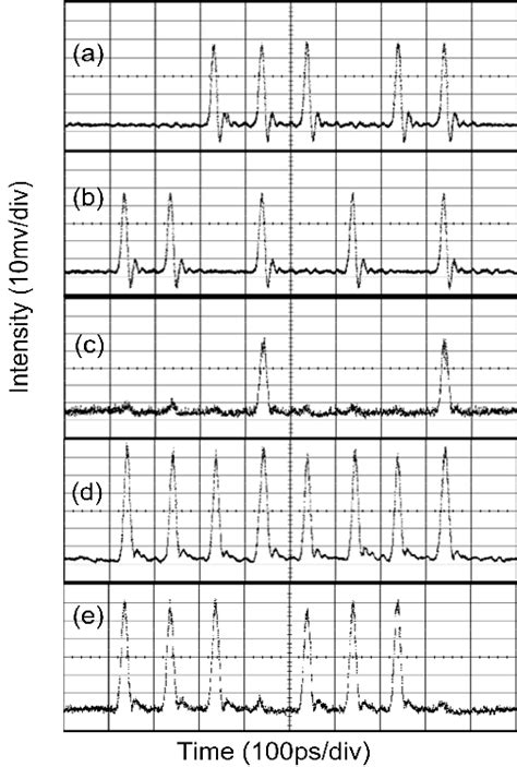 the input pulse train in ch1 a and ch2 b and the corresponding