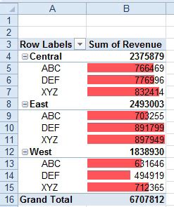 Apply Conditional Formatting To A Pivot Table Excel Tips MrExcel Publishing
