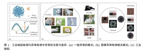 工业缺陷检测深度学习方法深度学习工业检测项目 Csdn博客 工业缺陷检测深度学习方法深度学习工业检测项目 Csdn博客