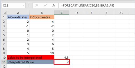 How To Interpolate Between Two Values In Microsoft Excel Spreadcheaters