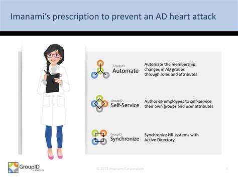 Ppt Imanami Preventing Active Directory Heart Attacks Powerpoint