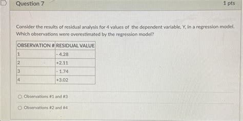 Solved Consider The Results Of Residual Analysis For 4 Chegg Com