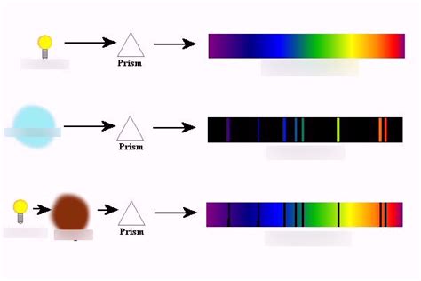 Adv Earth Systems 1 Electromagnetic Spectrum Quiz Diagram Quizlet