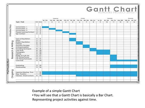 Unit 3 Project Scheduling Gantt Chartpptx