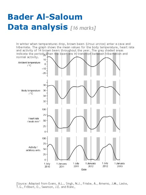 Data Analysis Pdf Bone Osteoporosis