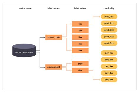 运维 prometheus性能调优 什么是高基数问题以及如何解决 个人文章 segmentfault 思否
