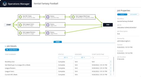 From Sleeper To Slack Automating Fantasy Football Results With Itential Itential Blog