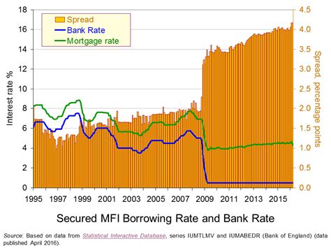 More Interest In The Interesting Case Of UK Interest Rates The Sloman Economics News Site