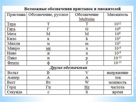 Введение в курс. Электрические цепи. Лекция №1 - презентация онлайн