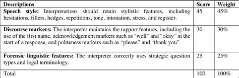 Table 1 From Interpreting Declarative Questions In Australian Courts Table 1 From Interpreting Declarative Questions In Australian Courts