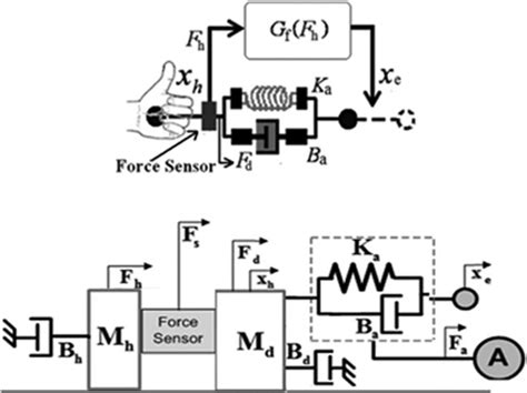 User Handdevice Interaction Diagram Top And Conceptual 1 Dof Linear