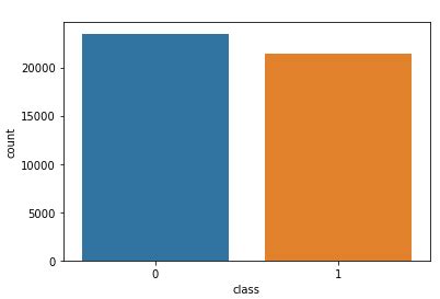 Fake News Detection Using Machine Learning GeeksforGeeks