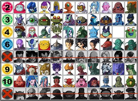 Universe 7 And Universe 11 Are Eliminated From The Top Out Of The