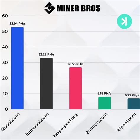 Crypto Mining Pools A Beginners Guide Ueex Technology