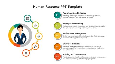 Human Resource Management Powerpoint Template Backgrounds