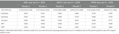 Frontiers Comparison Between Morphometry And Radiomics Detecting